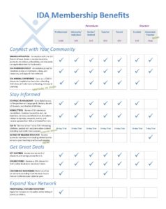 Membership - IDA Austin